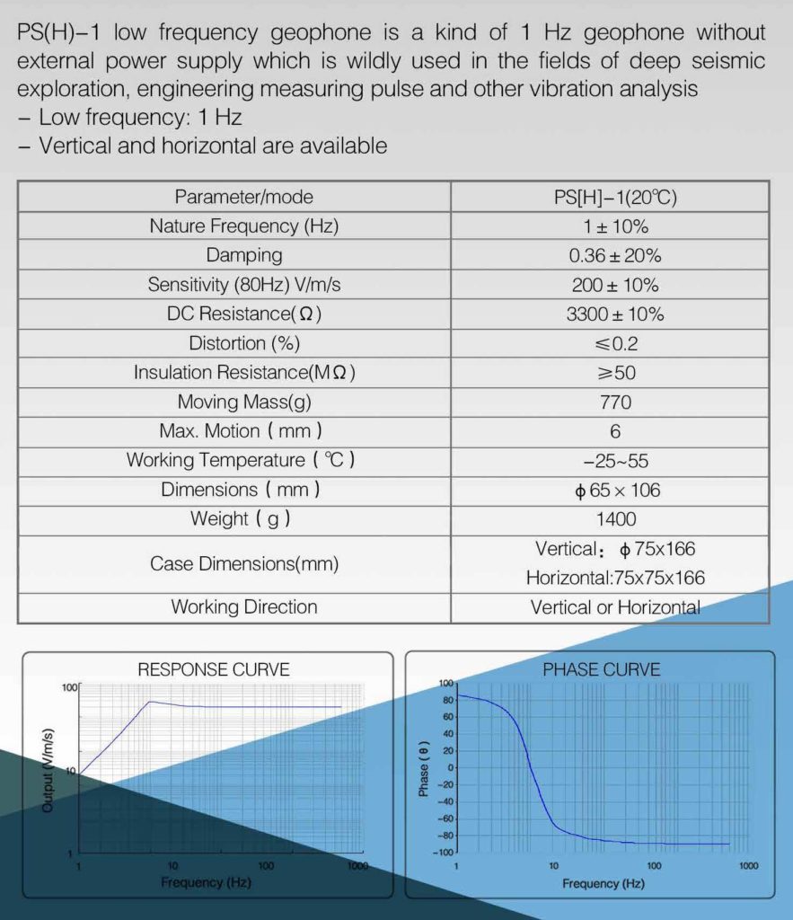 PS-1 | Cable & Supplies, Inc.